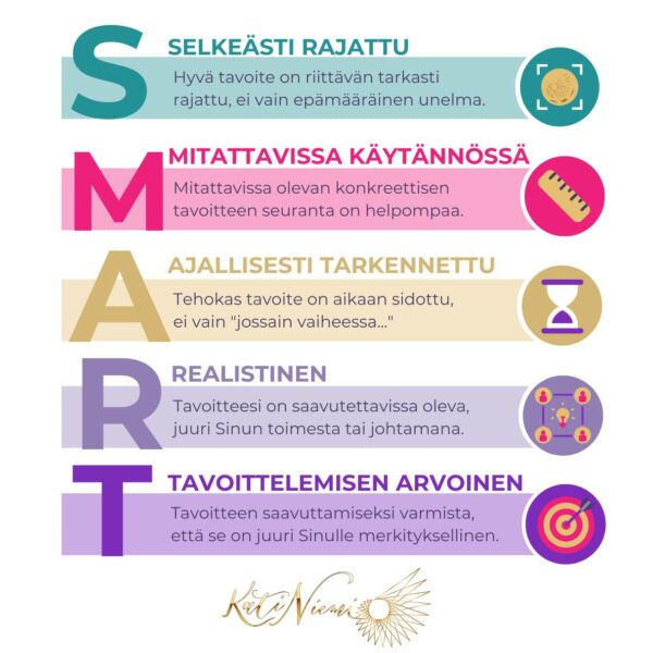 Tavoitteen asettaminen: Aseta hyvä tavoite -checklista